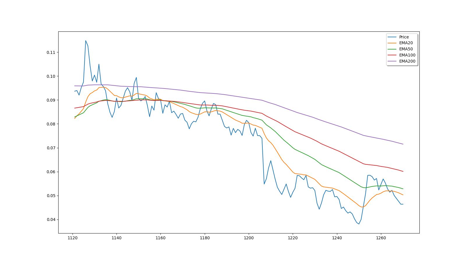 Kaspa Exponential Moving Averages