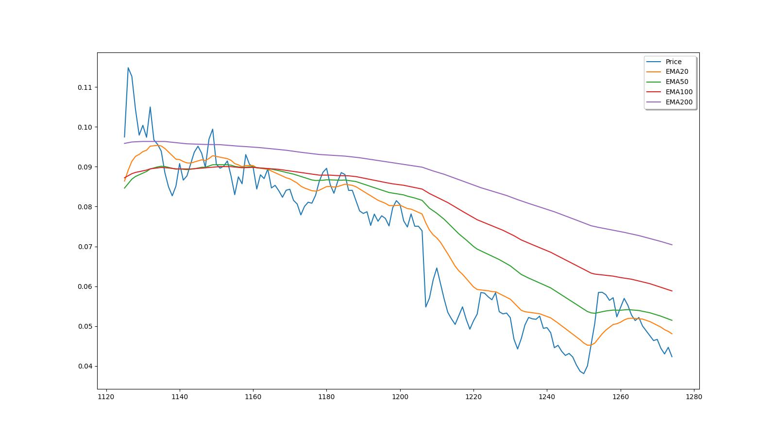 Kaspa Exponential Moving Averages