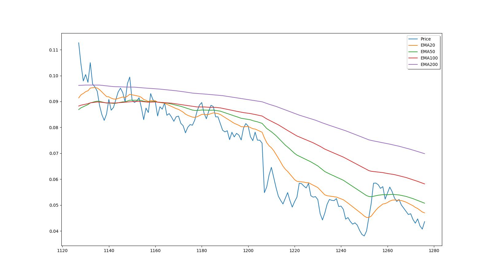 Kaspa Exponential Moving Averages