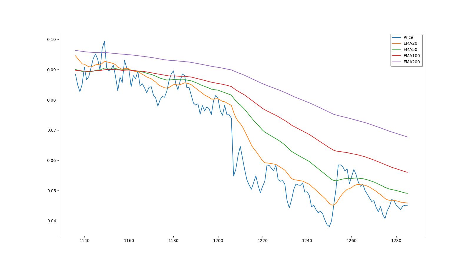 Kaspa Exponential Moving Averages