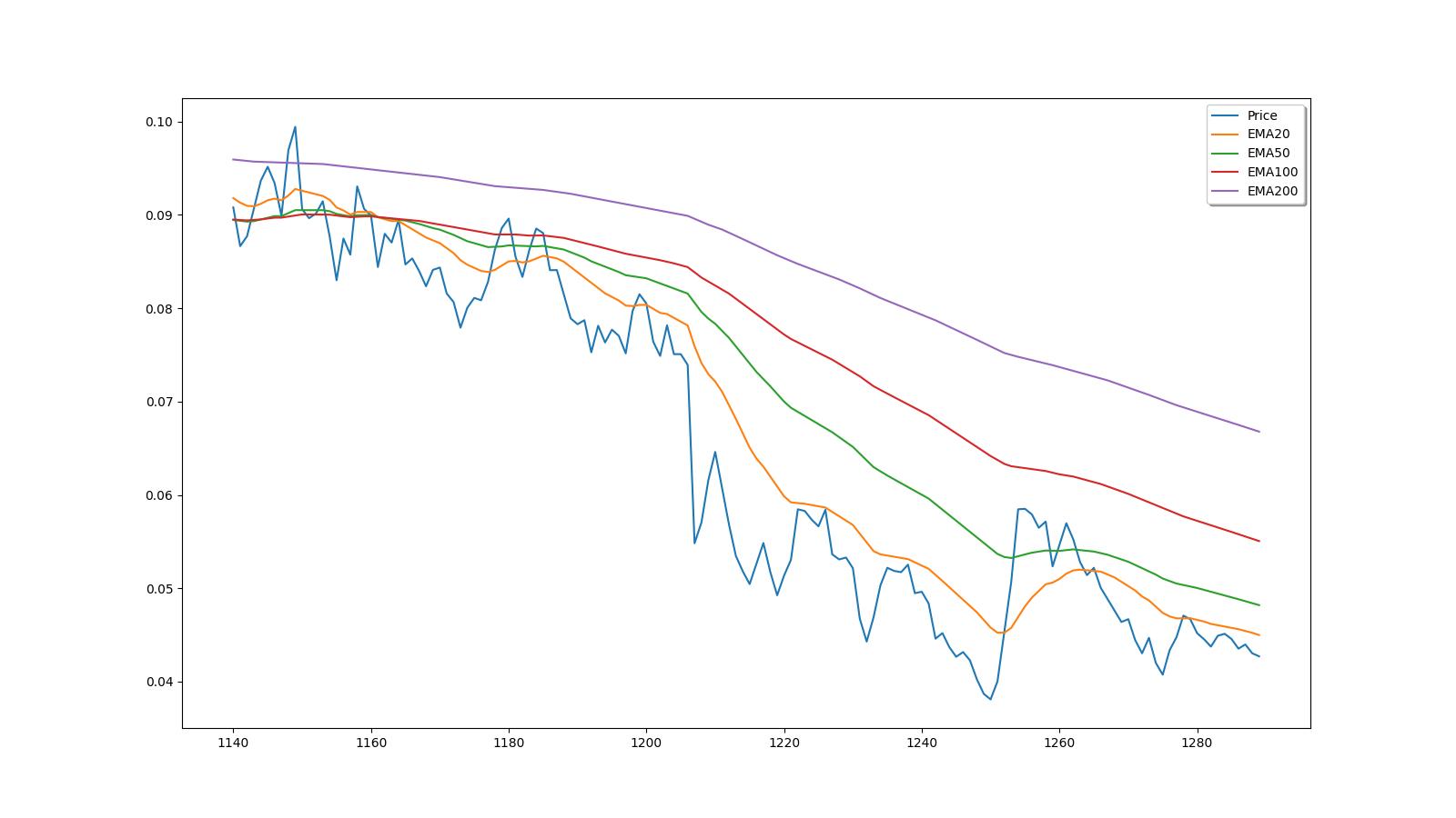 Kaspa Exponential Moving Averages