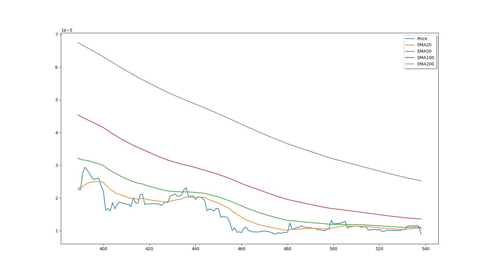 Kasper the Ghost of Kaspa Exponential Moving Averages