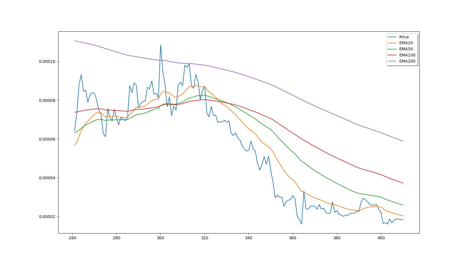 Kasper the Ghost of Kaspa Exponential Moving Averages