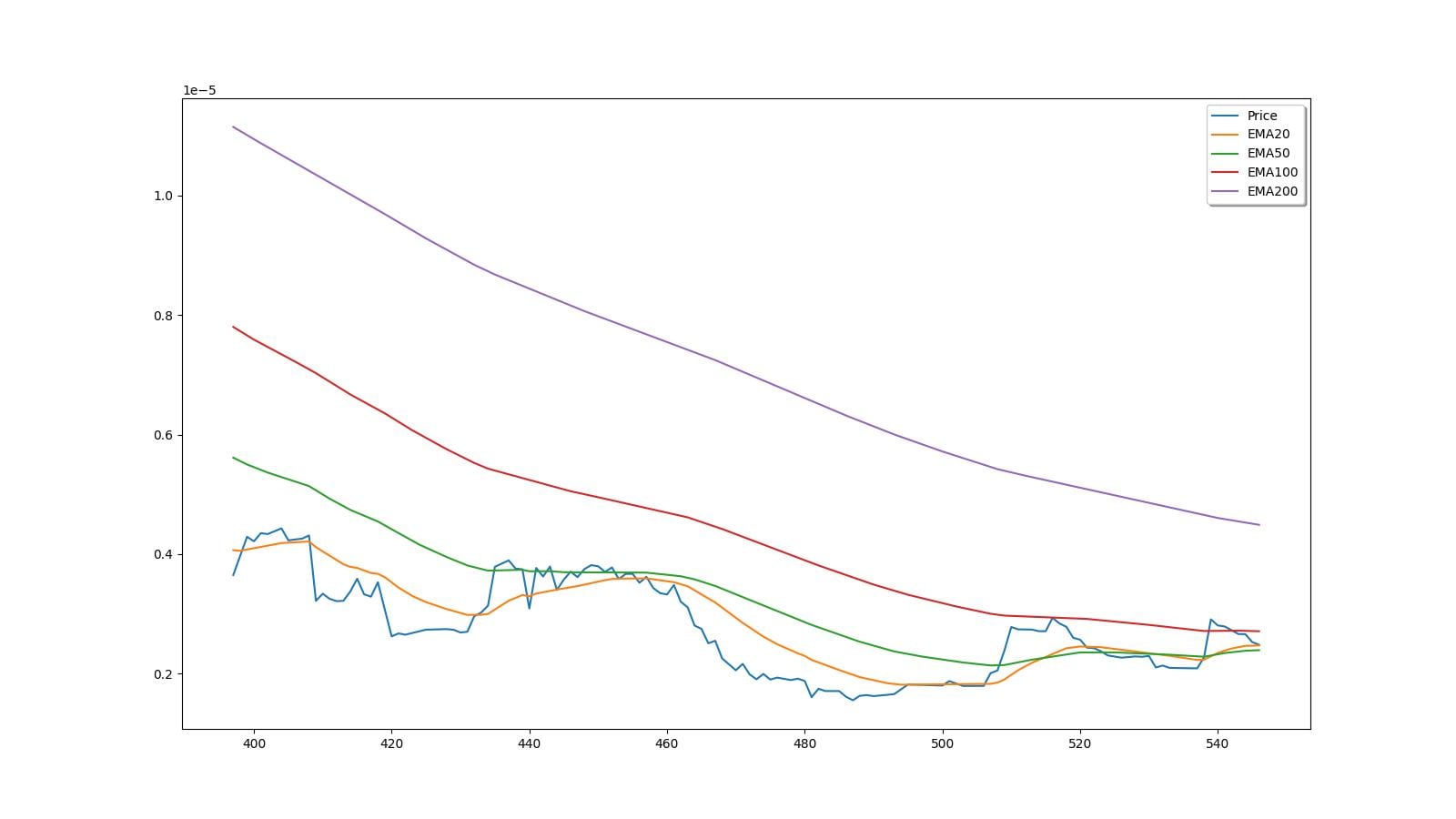 Kaspy Exponential Moving Averages
