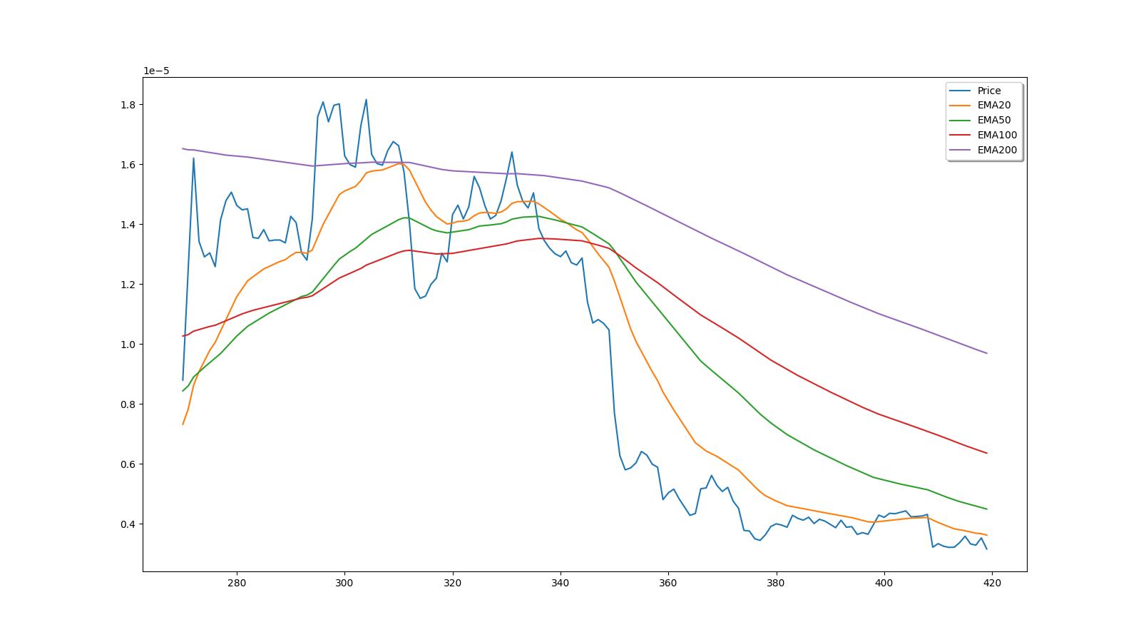 Kaspy Exponential Moving Averages