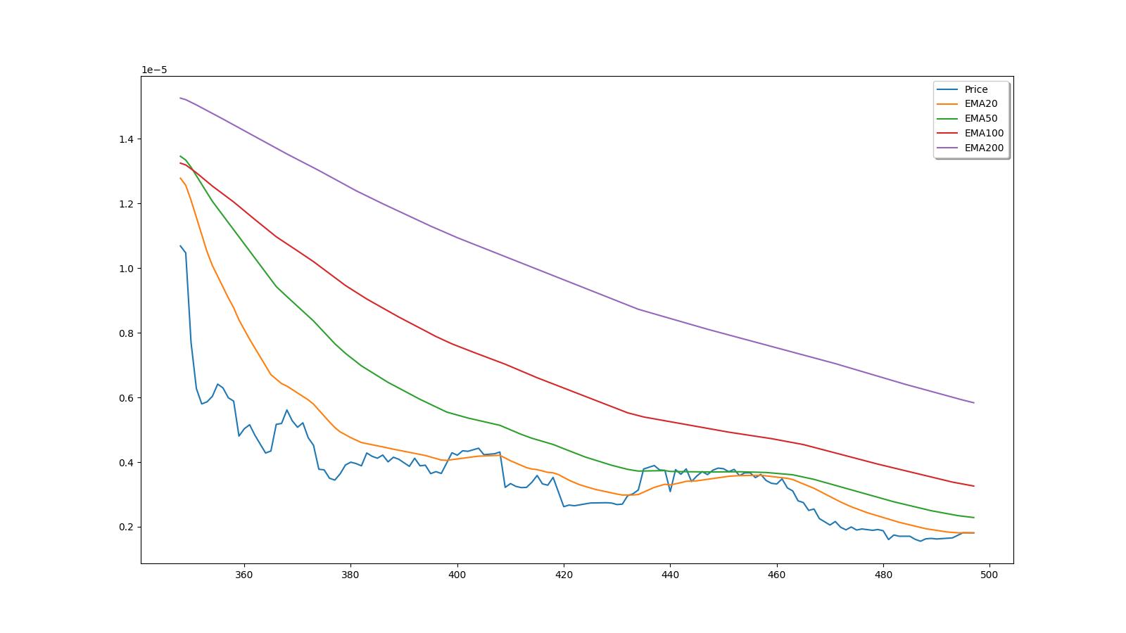 Kaspy Exponential Moving Averages