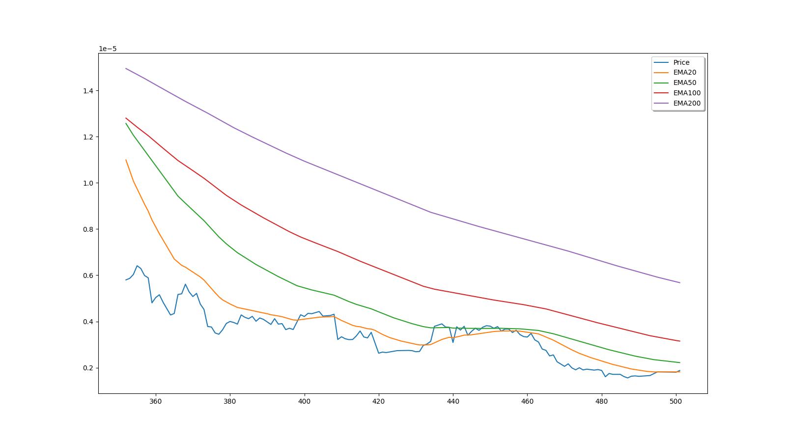 Kaspy Exponential Moving Averages