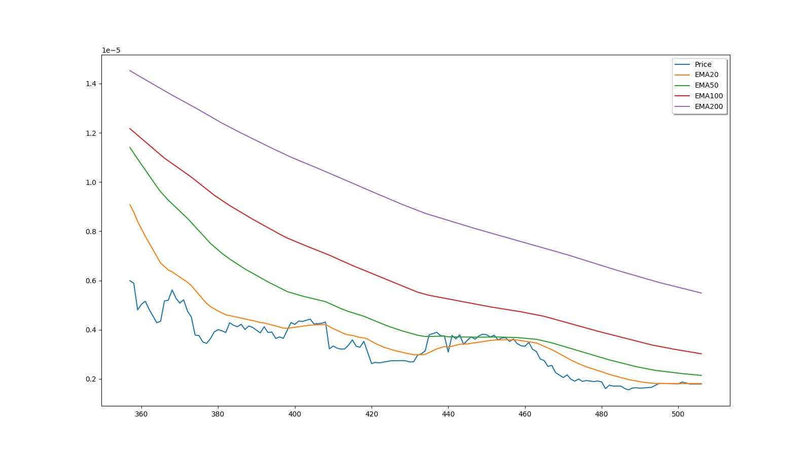 Kaspy Exponential Moving Averages