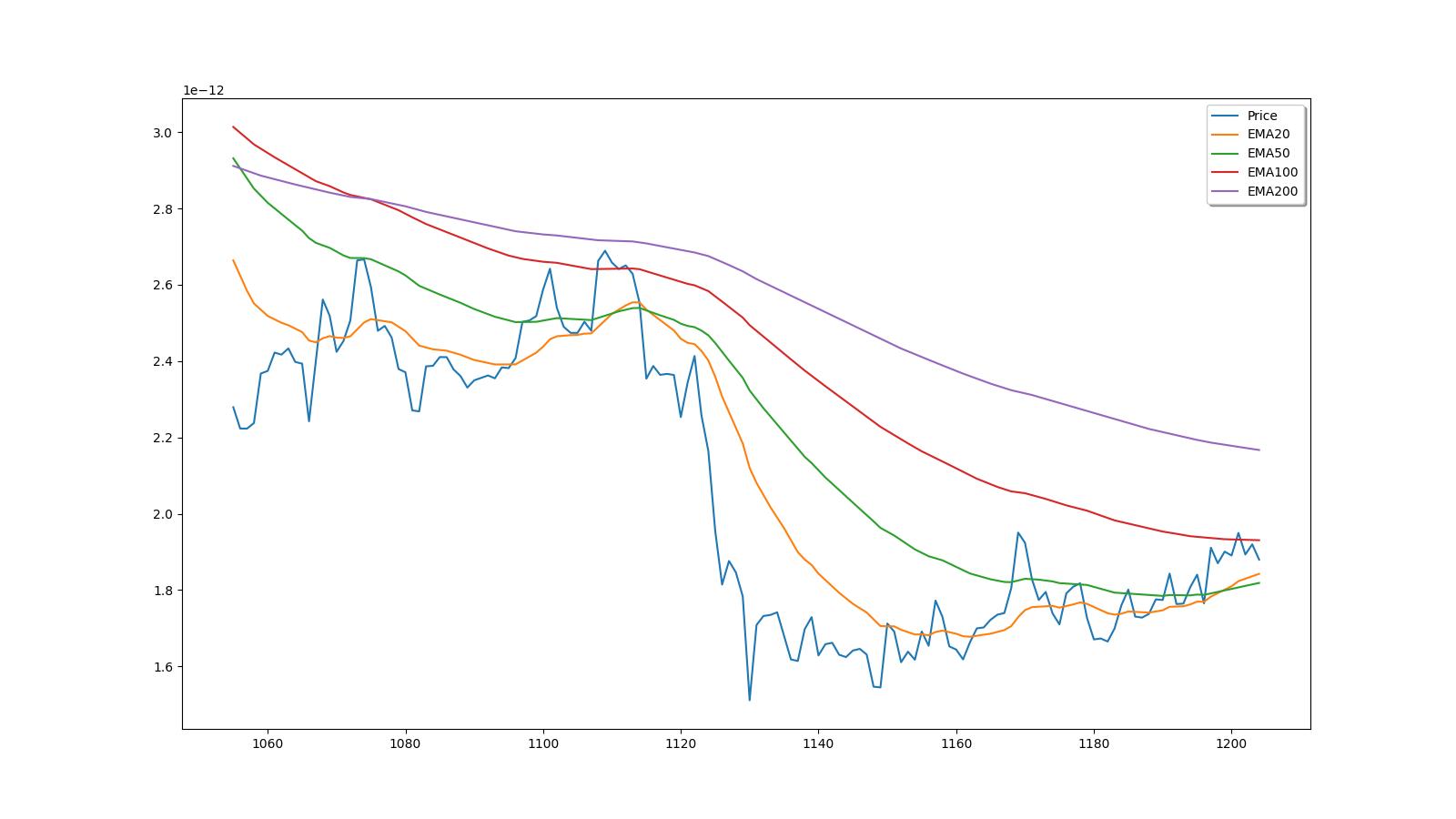 Keisuke Inu Exponential Moving Averages