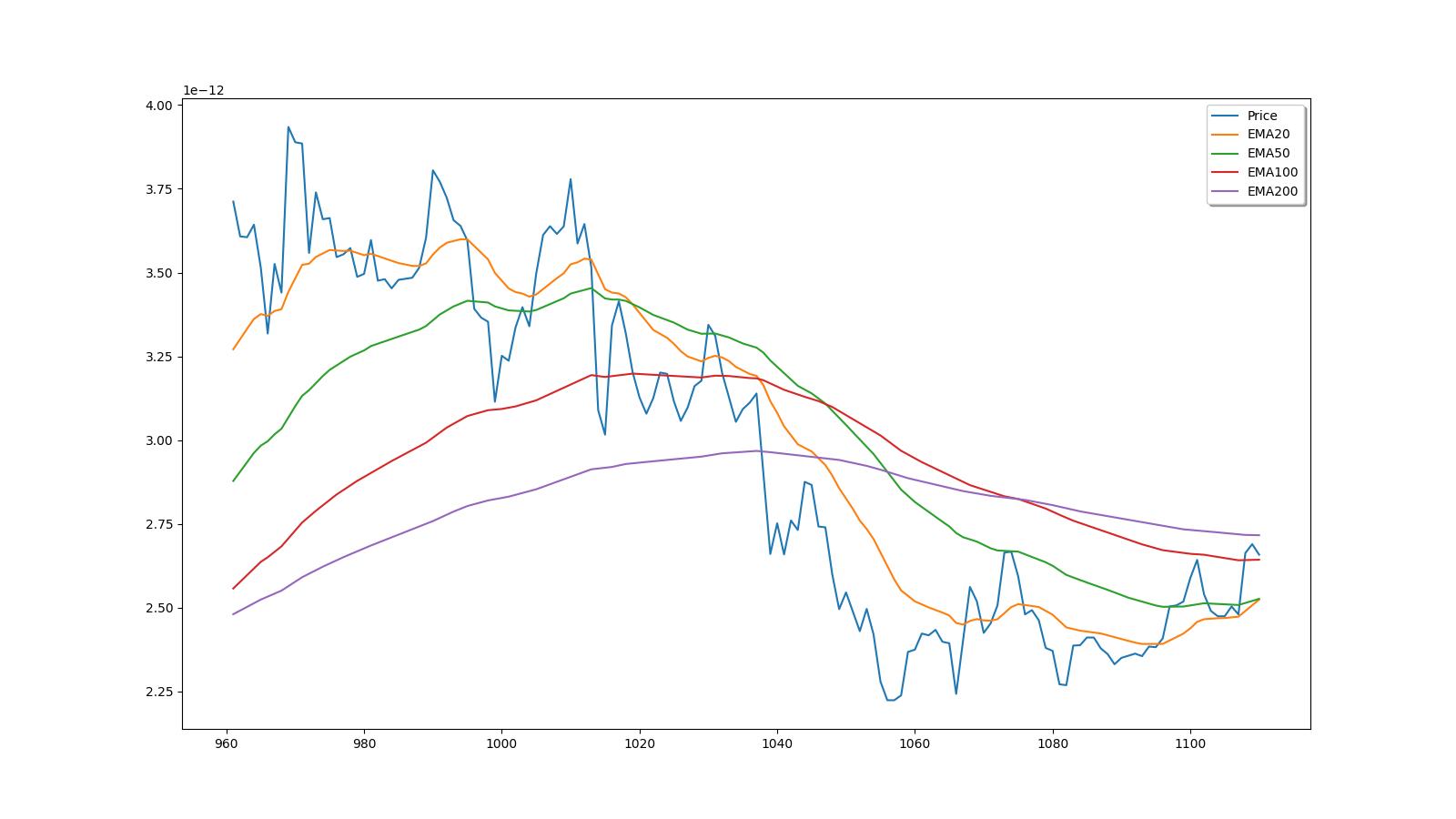 Keisuke Inu Exponential Moving Averages
