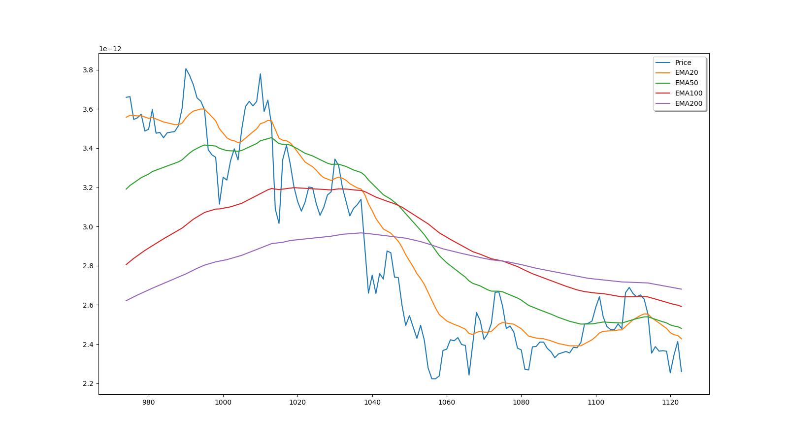 Keisuke Inu Exponential Moving Averages