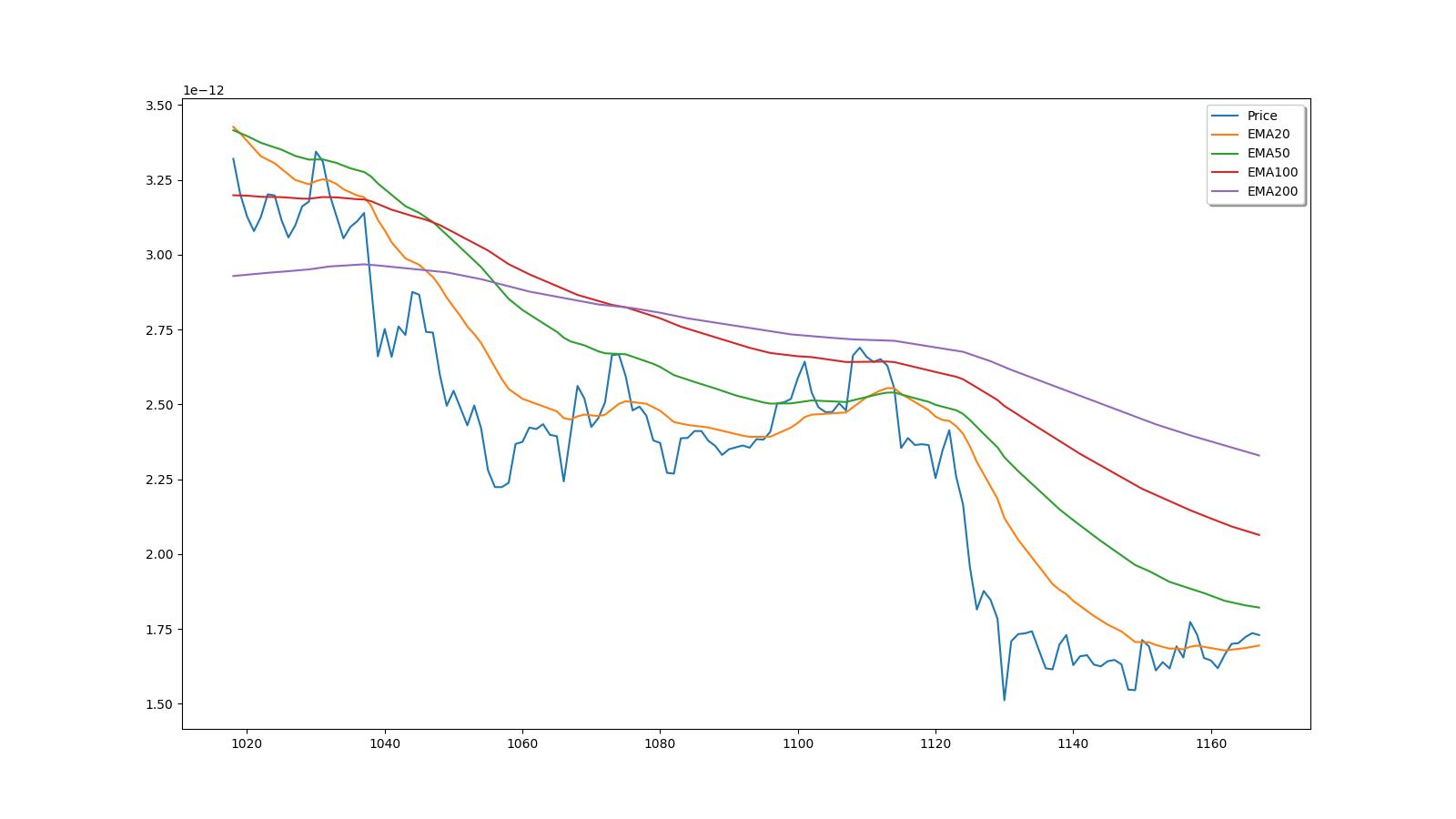 Keisuke Inu Exponential Moving Averages