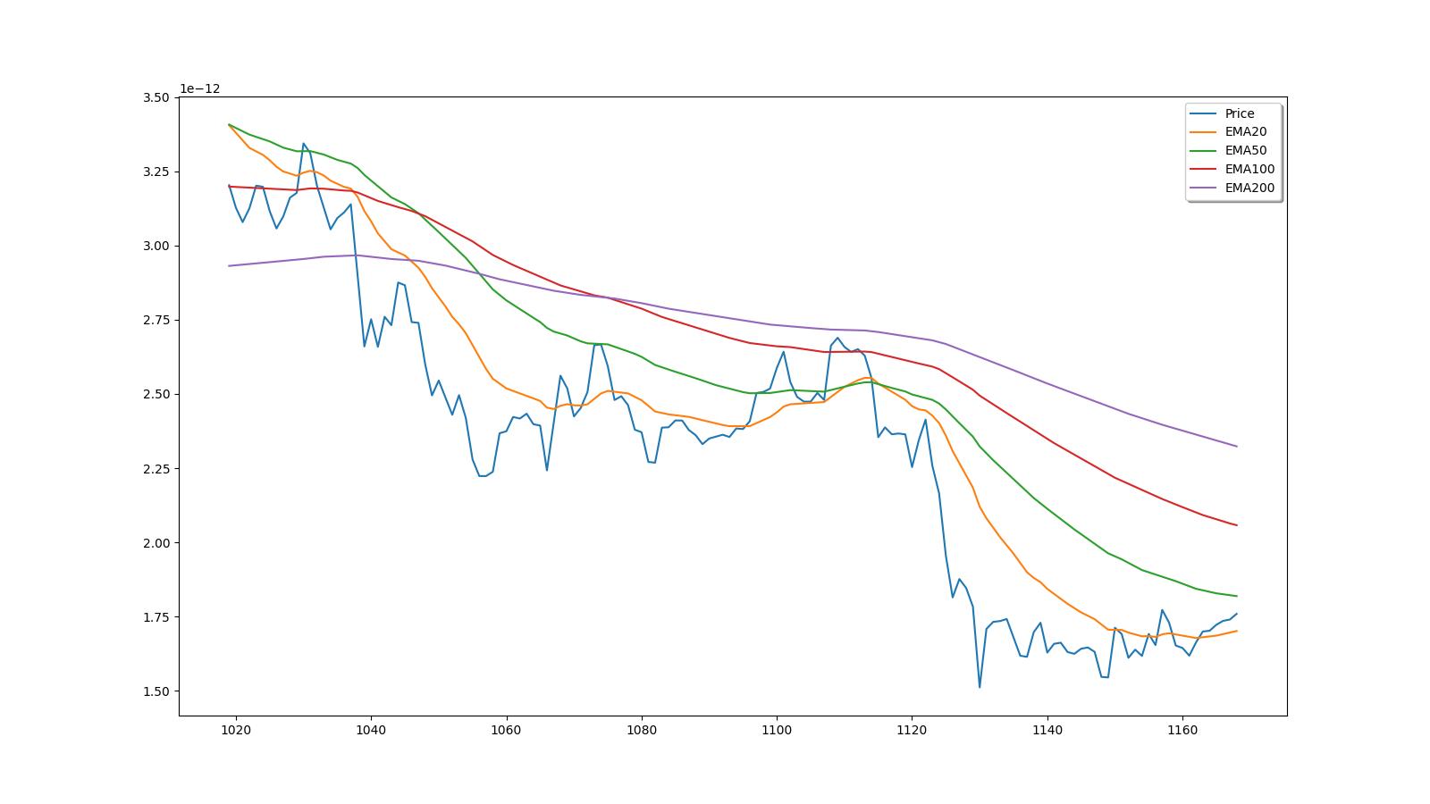 Keisuke Inu Exponential Moving Averages