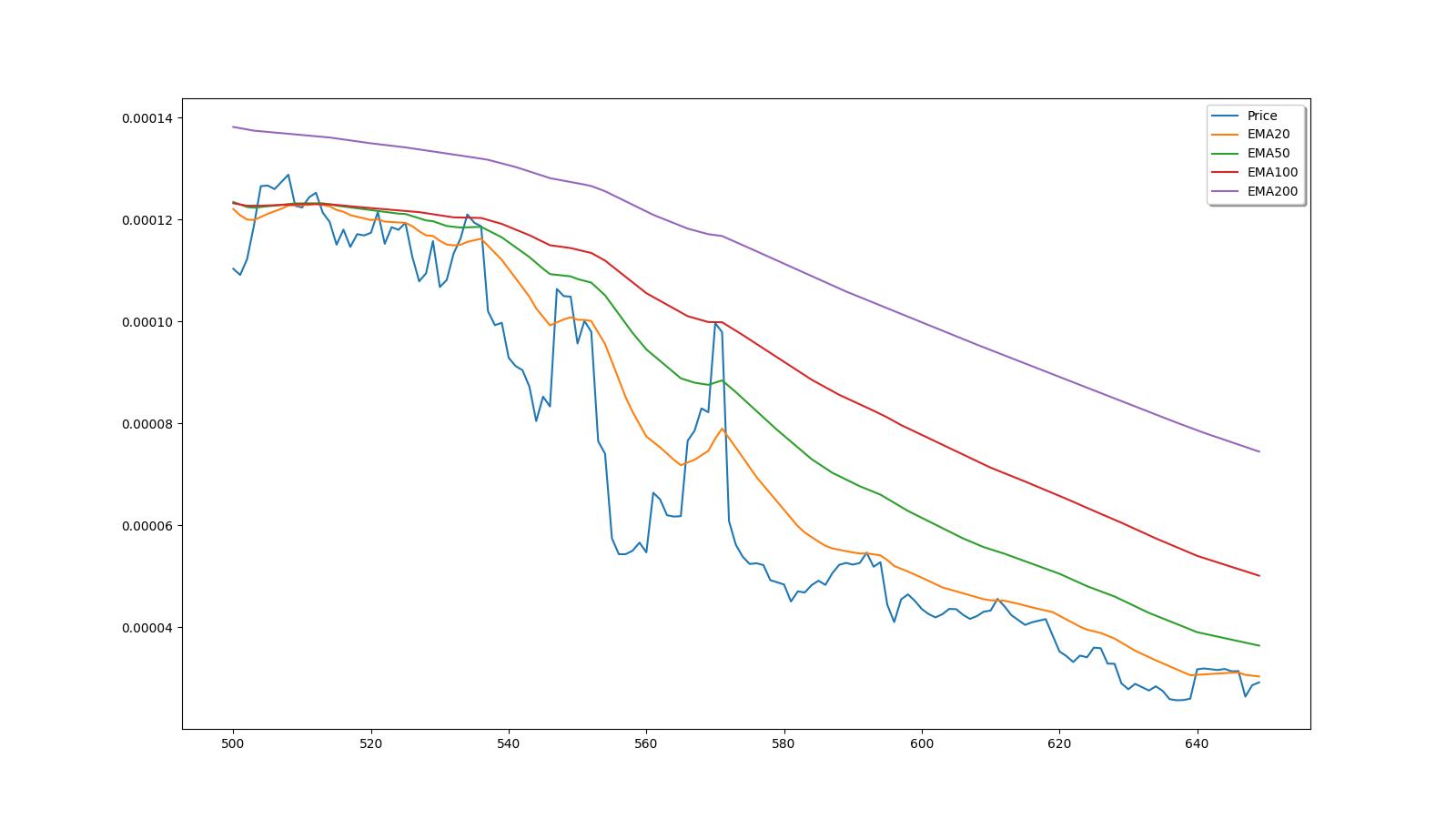 Kermit Exponential Moving Averages