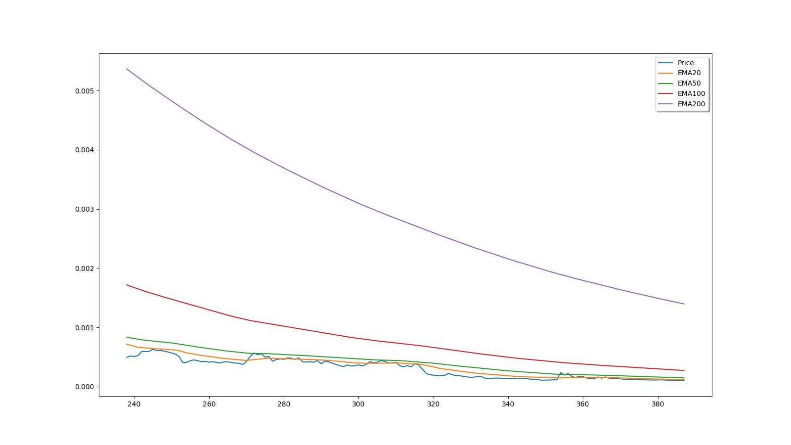 Klaus Exponential Moving Averages