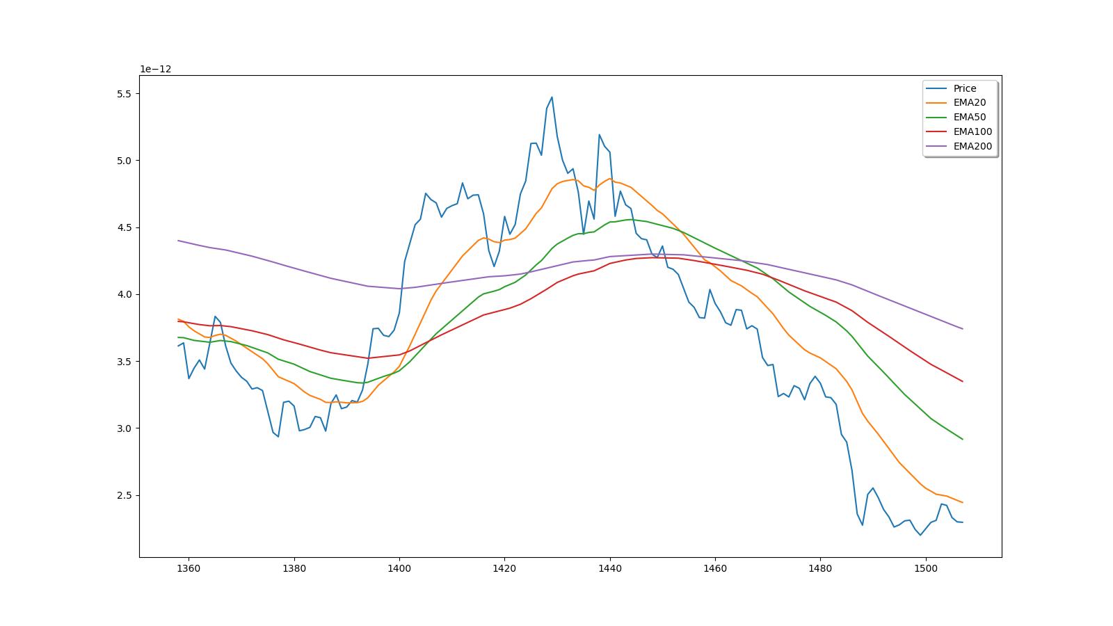 KleeKai Exponential Moving Averages