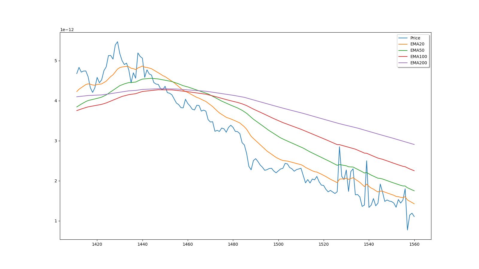 KleeKai Exponential Moving Averages