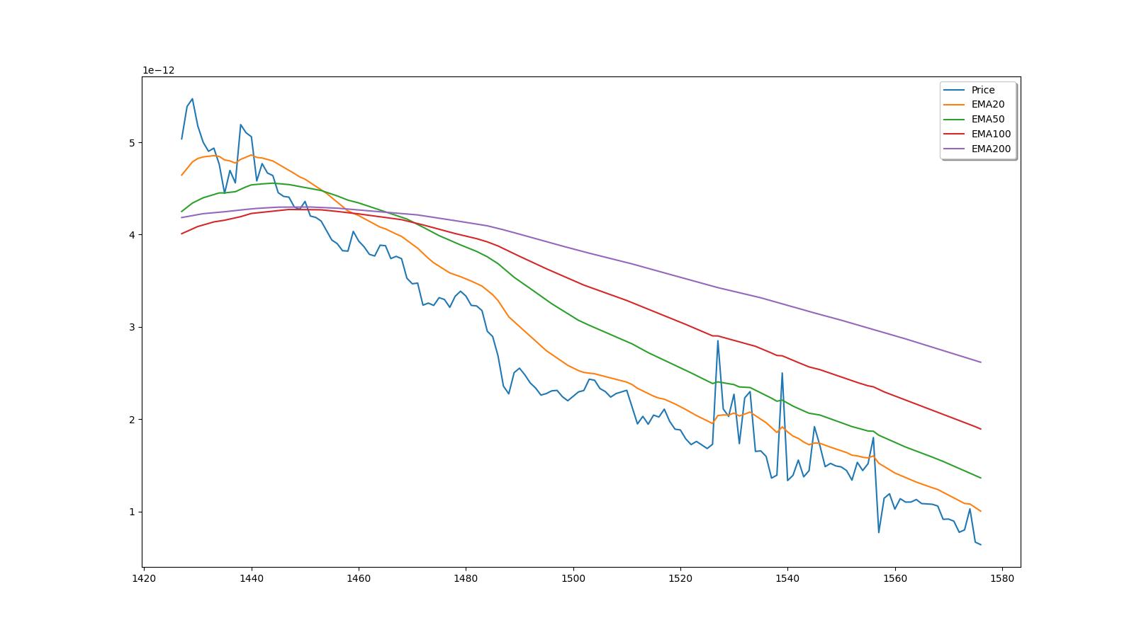 KleeKai Exponential Moving Averages