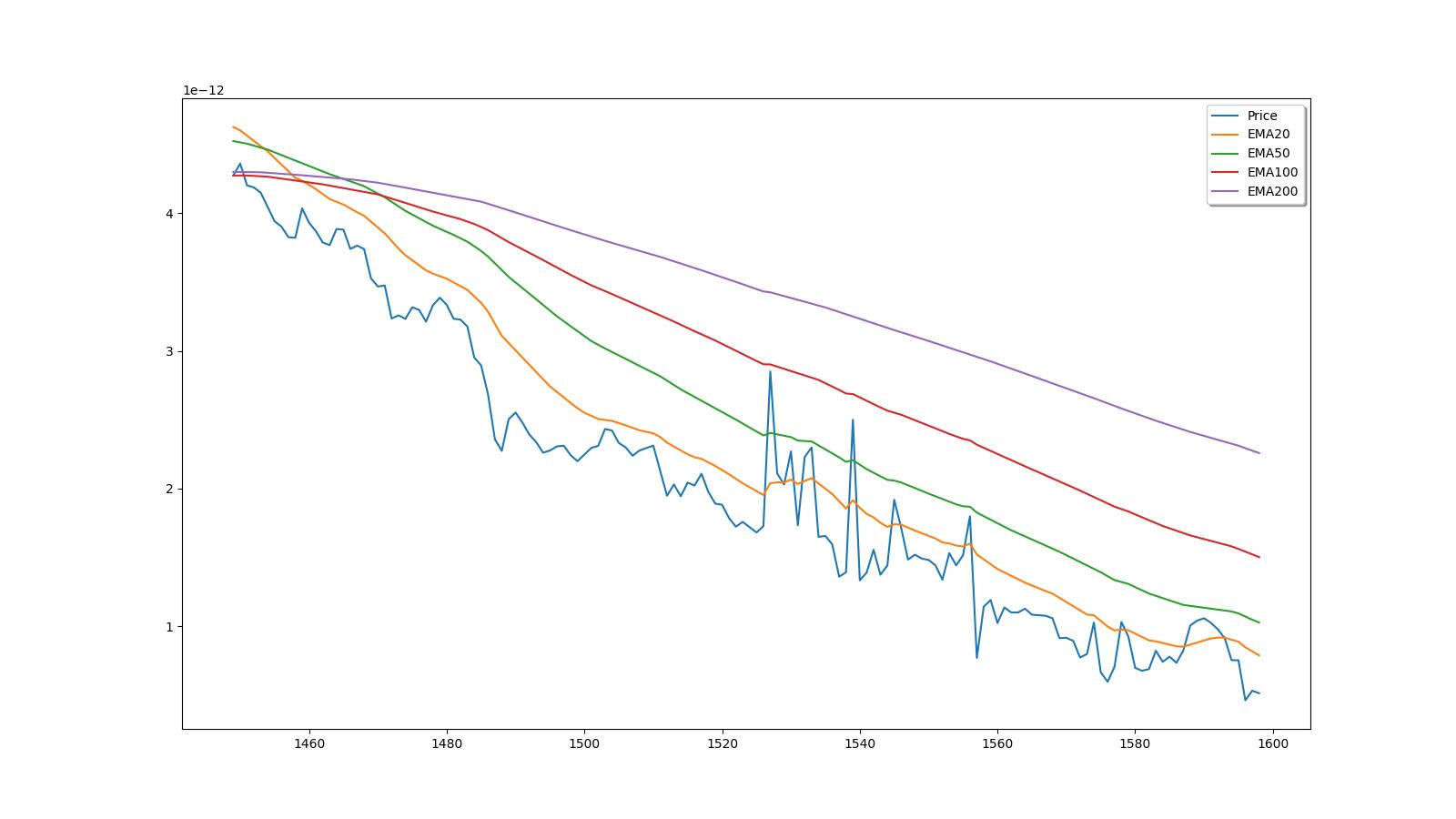 KleeKai Exponential Moving Averages