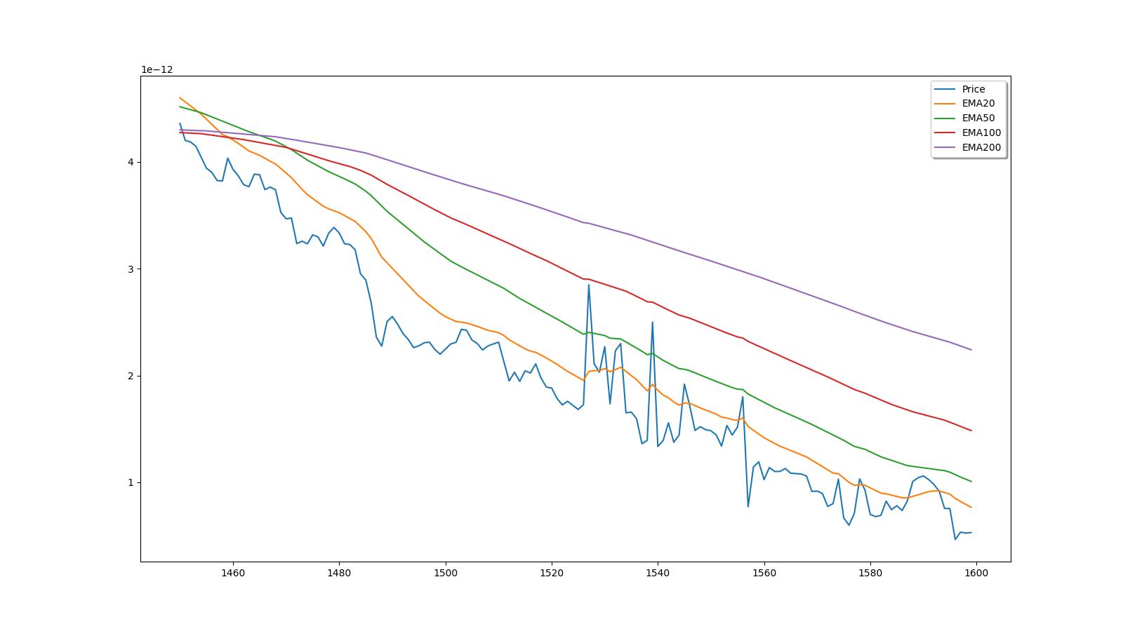 KleeKai Exponential Moving Averages