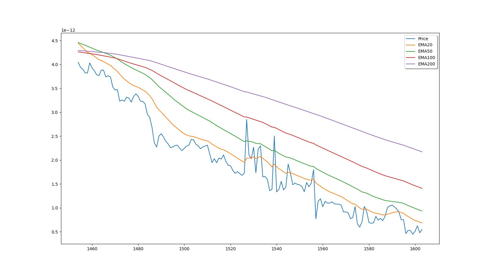 KleeKai Exponential Moving Averages