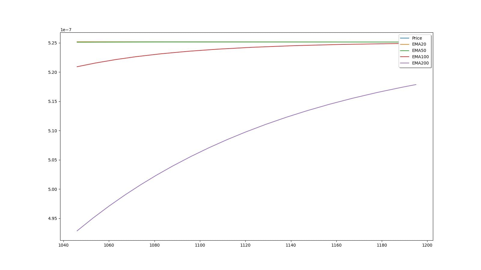 Koji Exponential Moving Averages