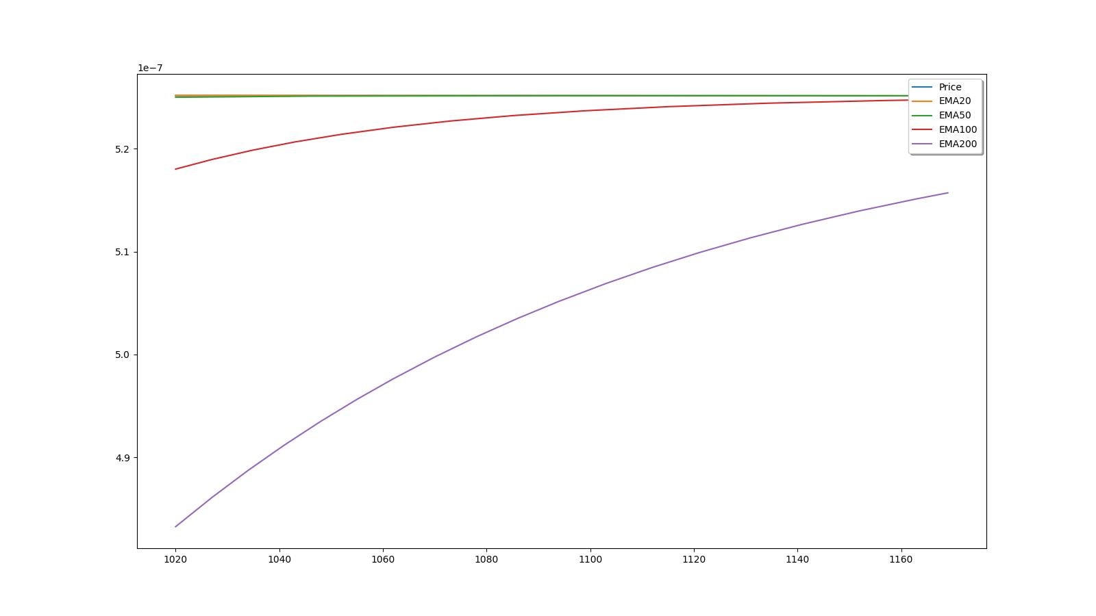 Koji Exponential Moving Averages