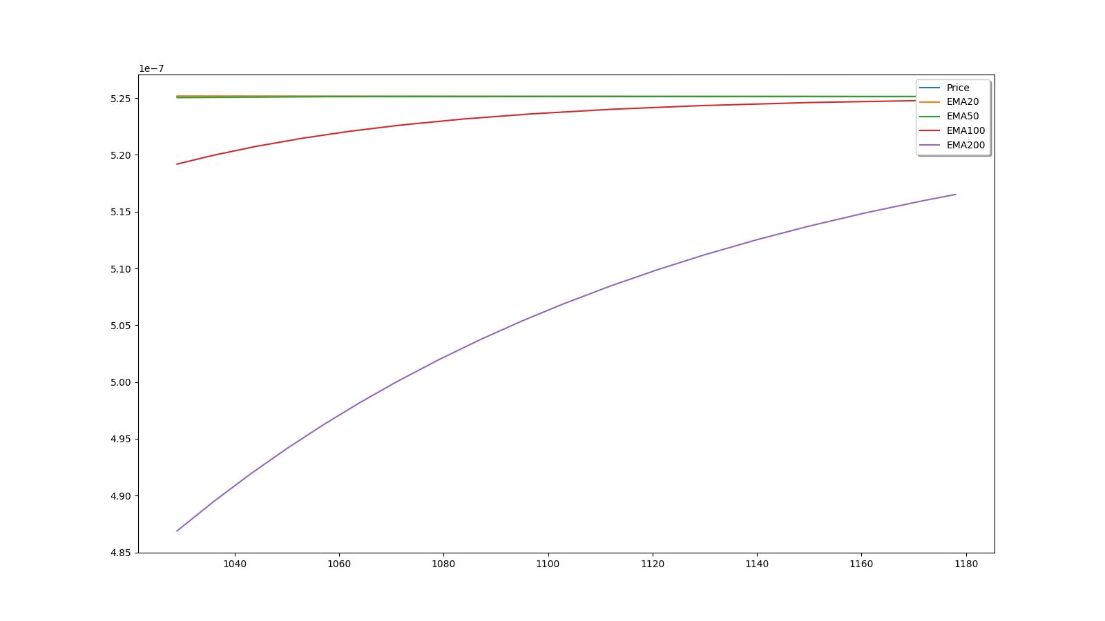 Koji Exponential Moving Averages