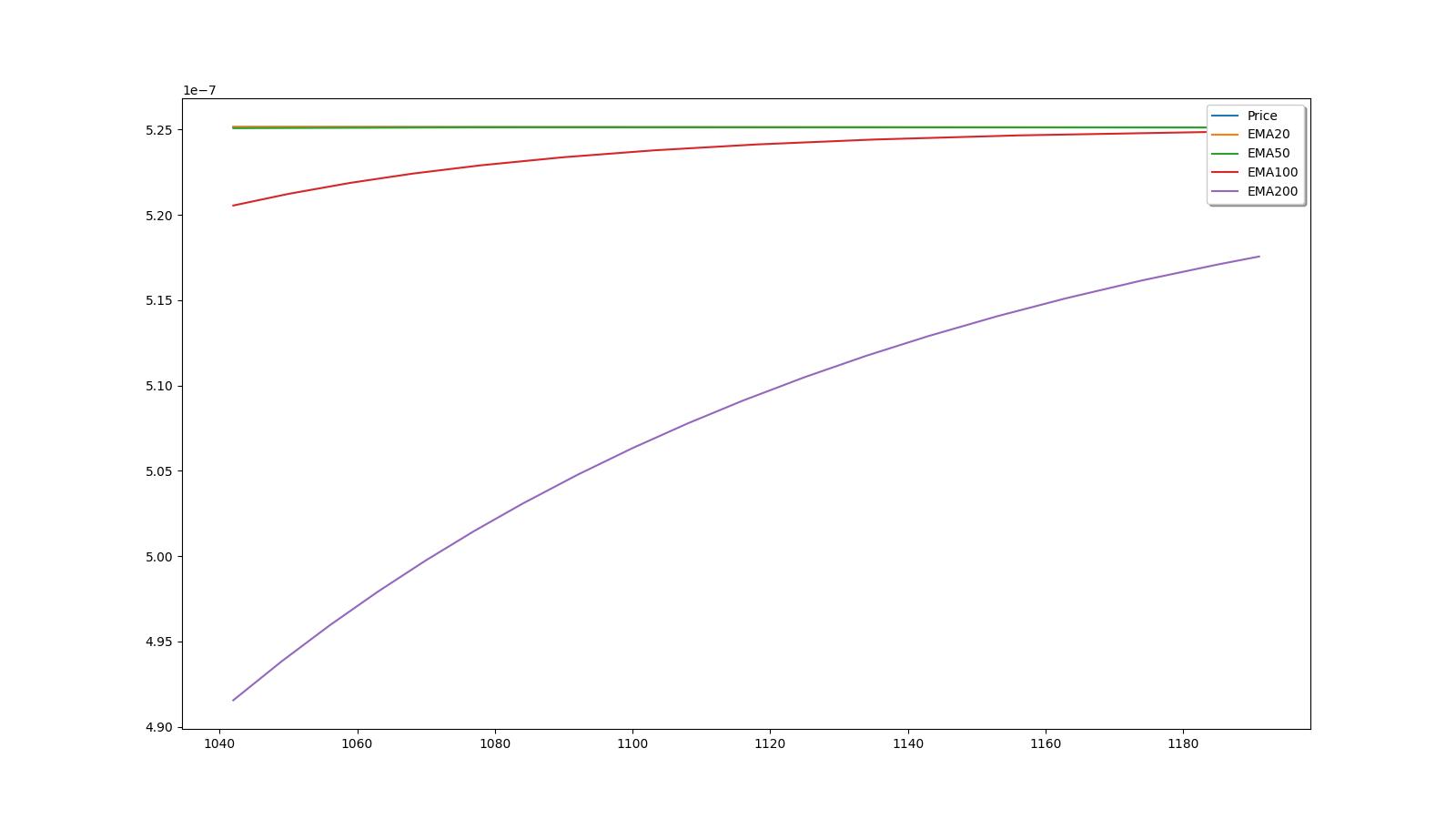 Koji Exponential Moving Averages