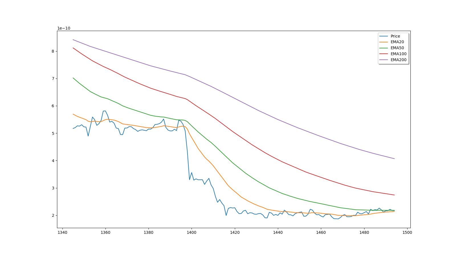 Kounotori Exponential Moving Averages