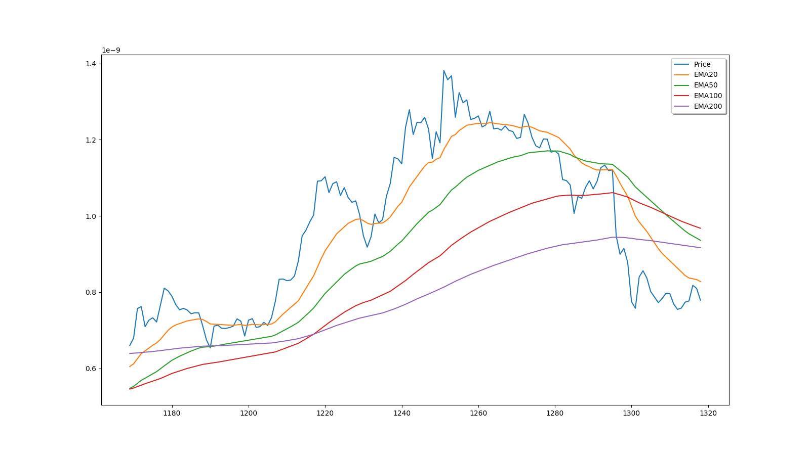 Kounotori Exponential Moving Averages