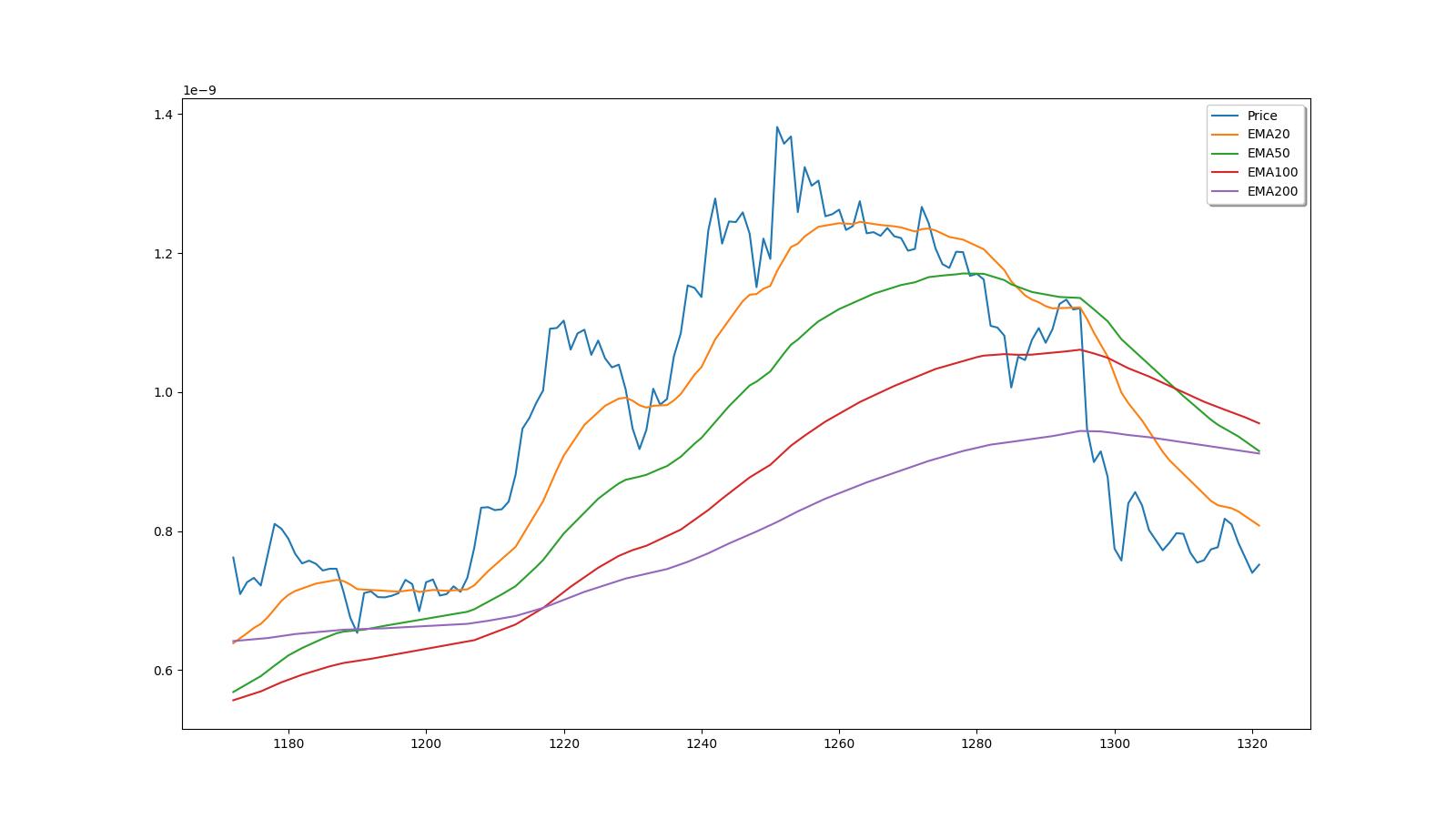 Kounotori Exponential Moving Averages
