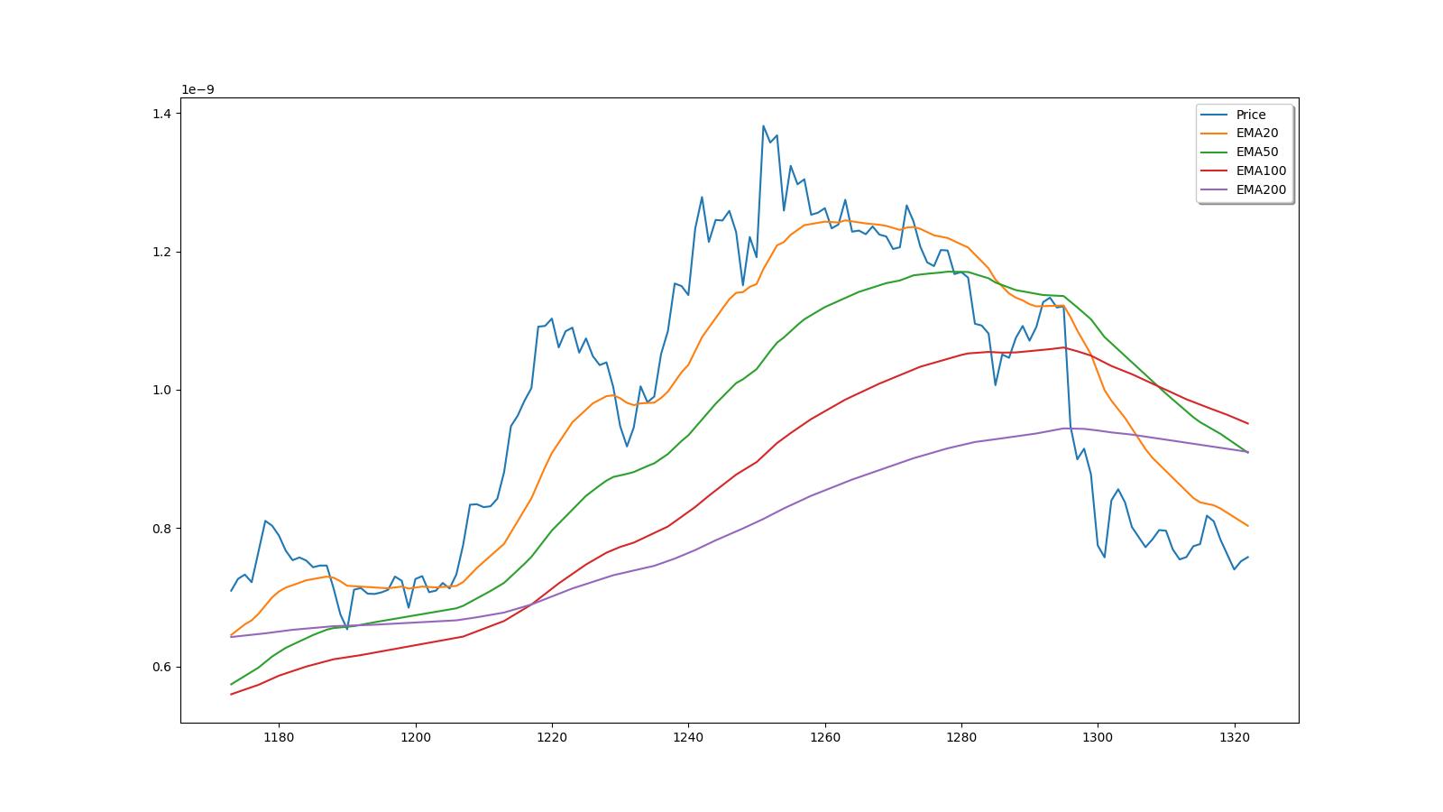 Kounotori Exponential Moving Averages