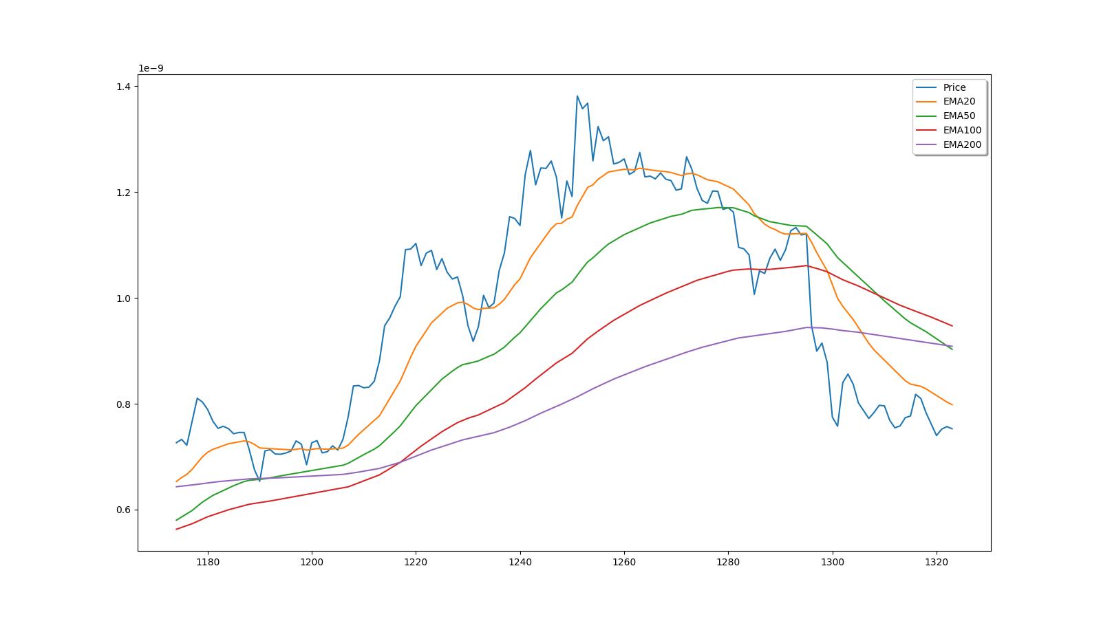 Kounotori Exponential Moving Averages