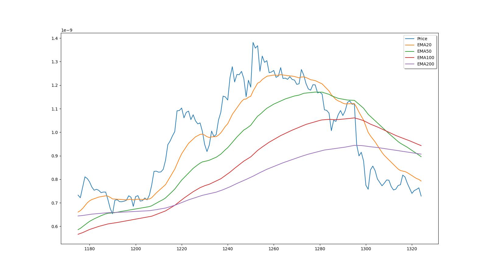 Kounotori Exponential Moving Averages