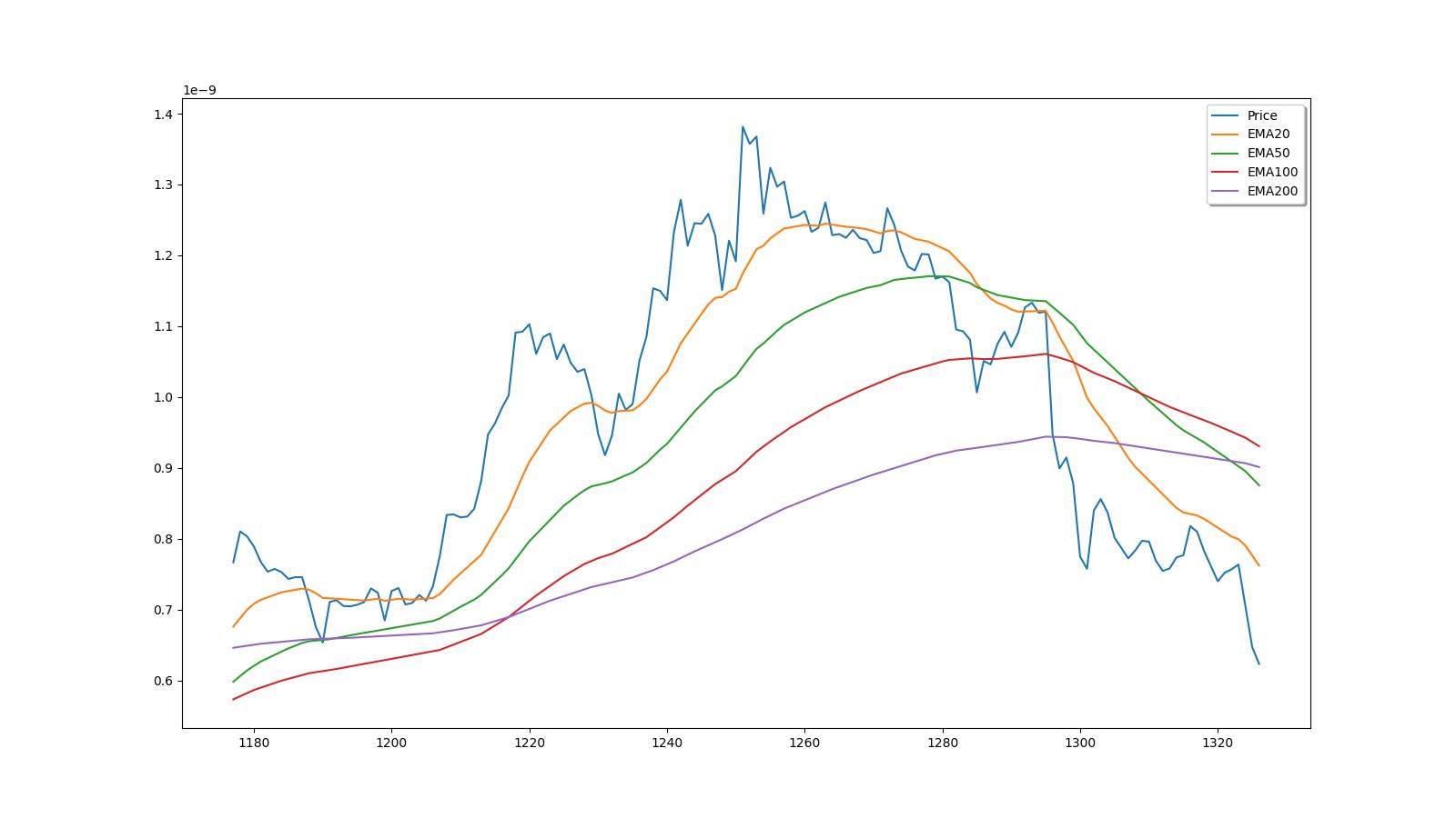 Kounotori Exponential Moving Averages