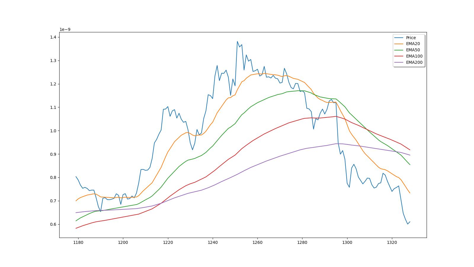 Kounotori Exponential Moving Averages