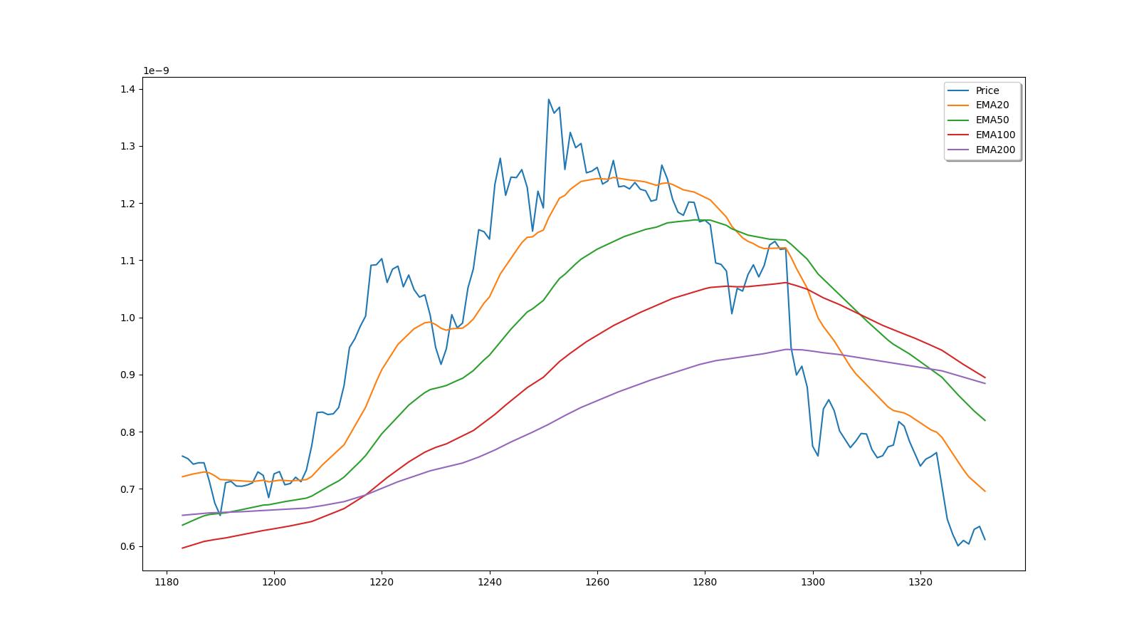 Kounotori Exponential Moving Averages
