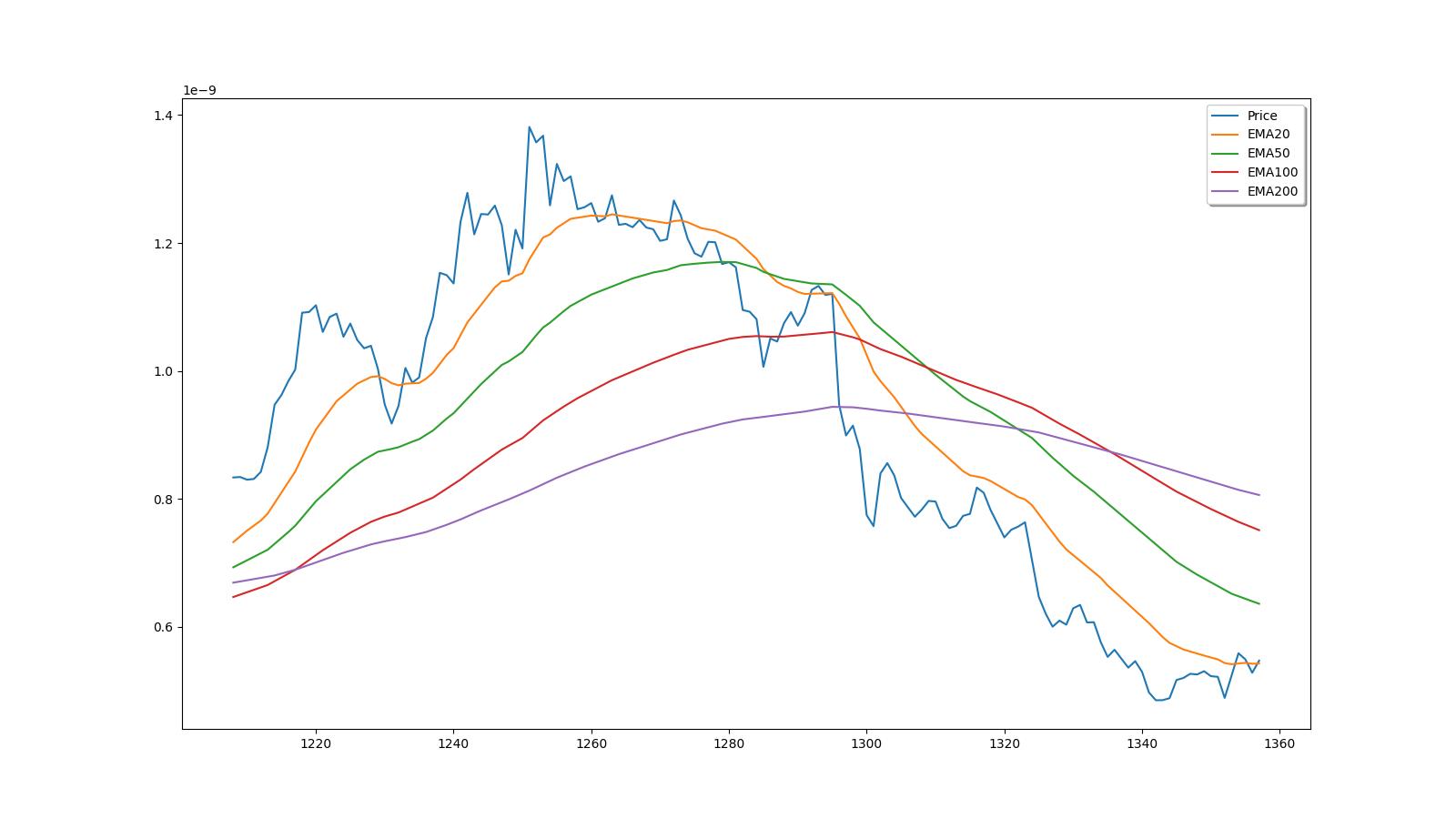 Kounotori Exponential Moving Averages