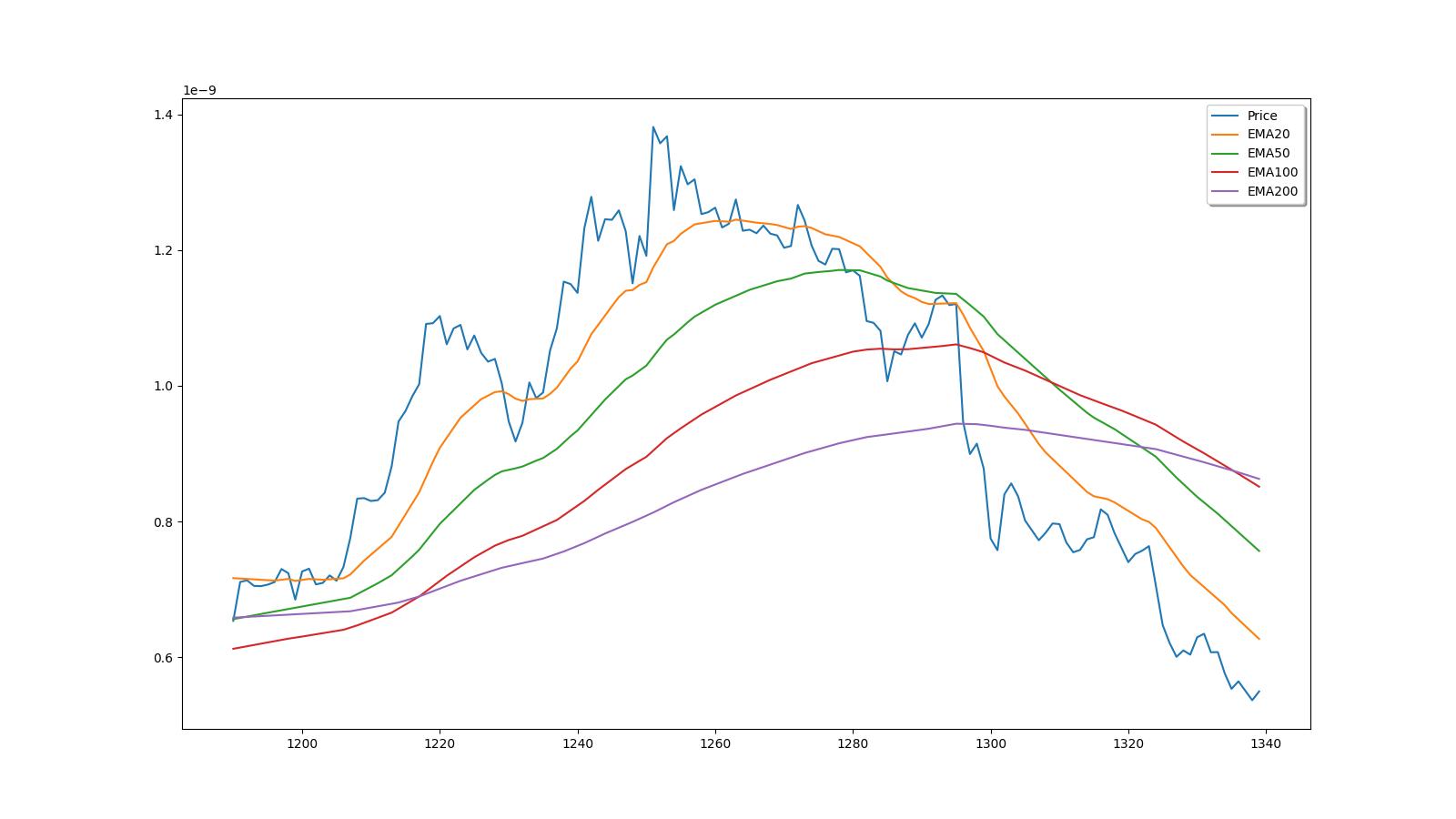 Kounotori Exponential Moving Averages