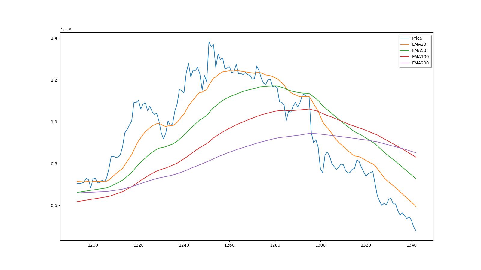 Kounotori Exponential Moving Averages