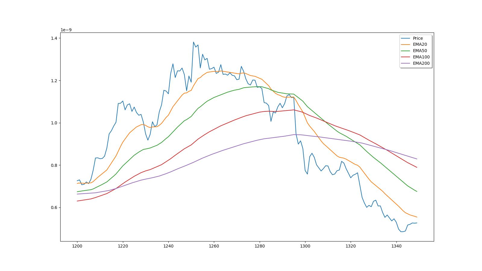 Kounotori Exponential Moving Averages