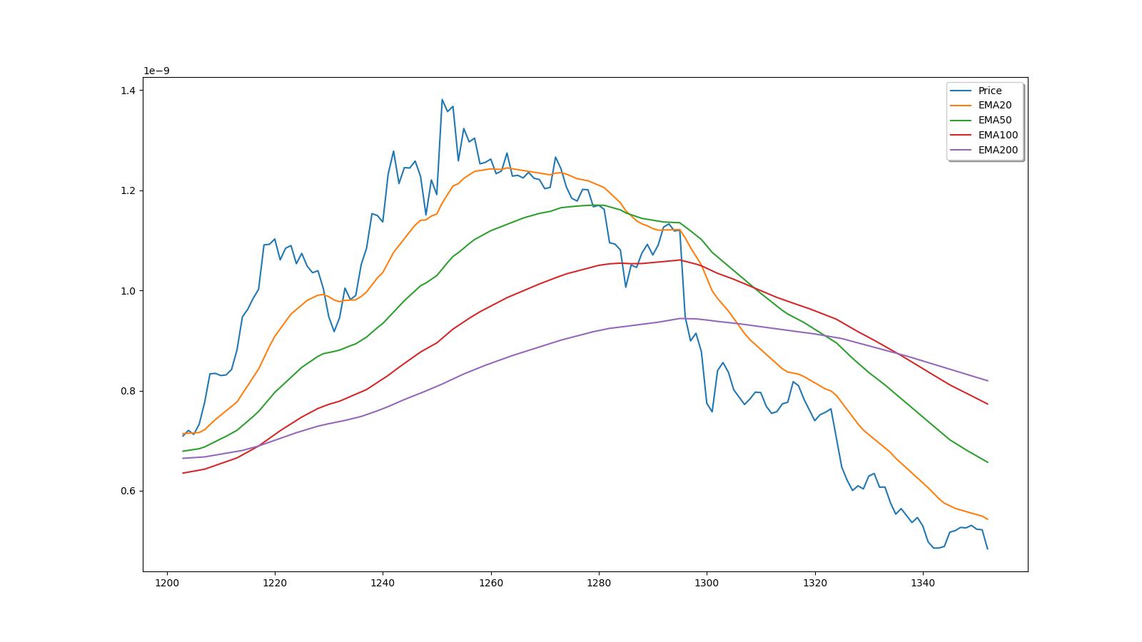 Kounotori Exponential Moving Averages