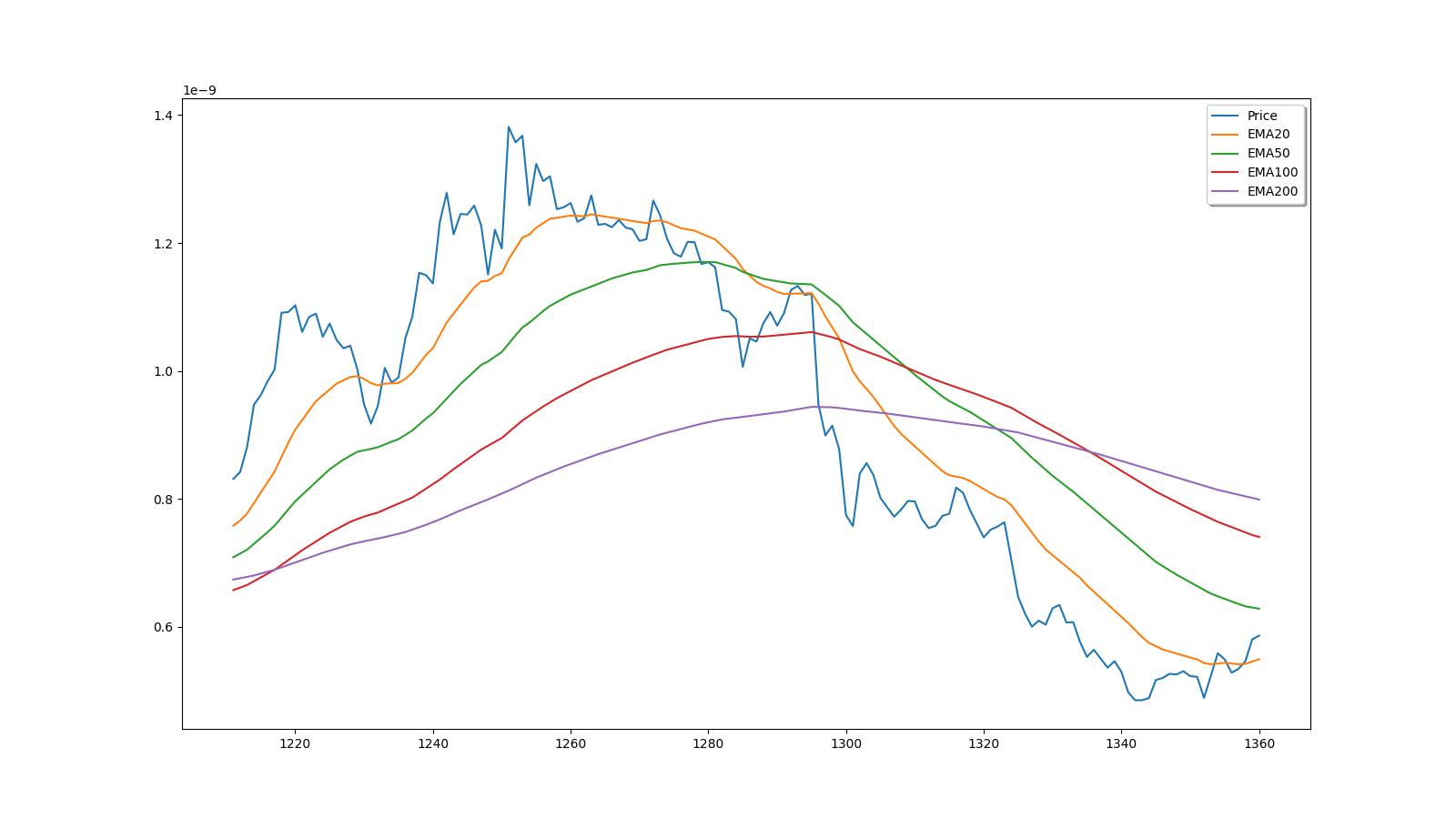 Kounotori Exponential Moving Averages