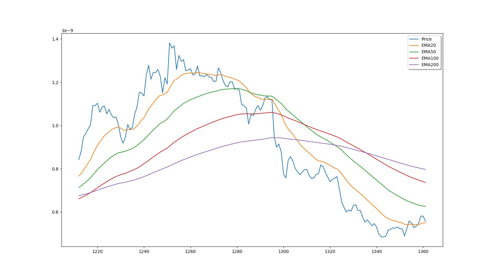 Kounotori Exponential Moving Averages
