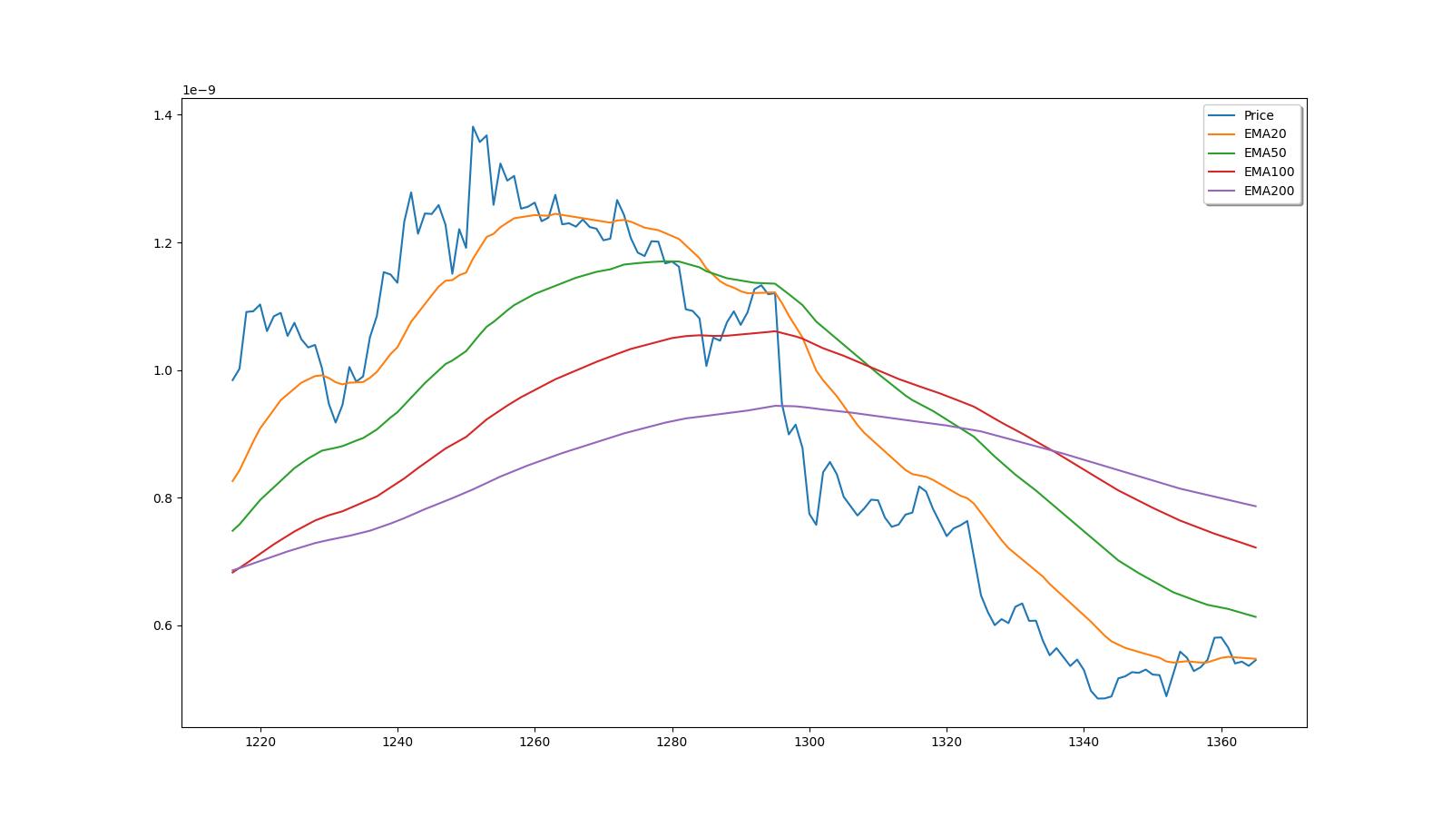 Kounotori Exponential Moving Averages