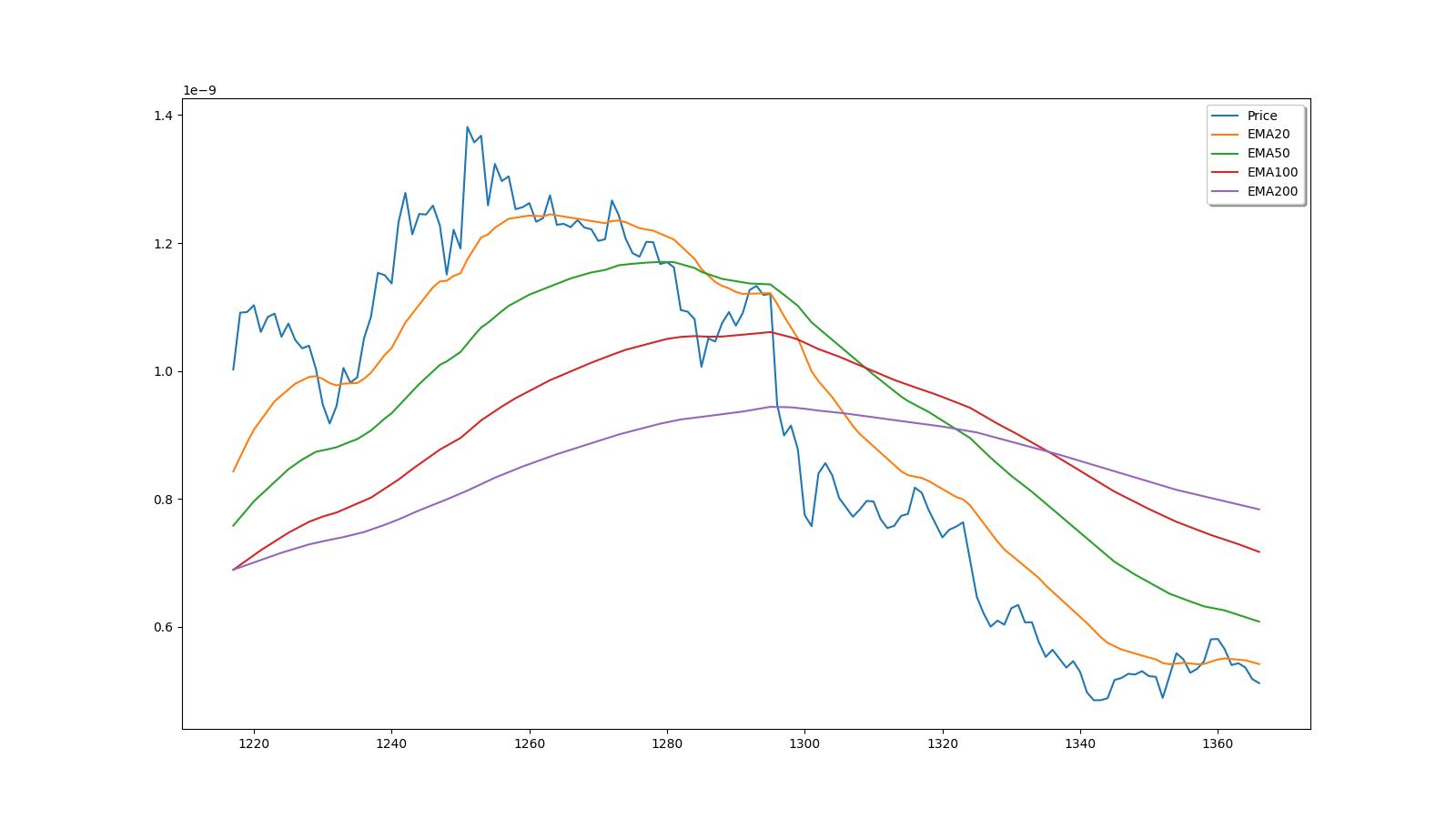 Kounotori Exponential Moving Averages