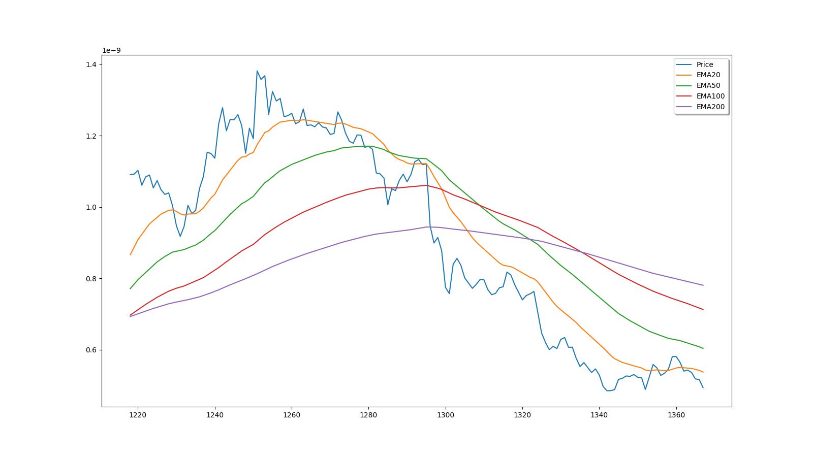 Kounotori Exponential Moving Averages