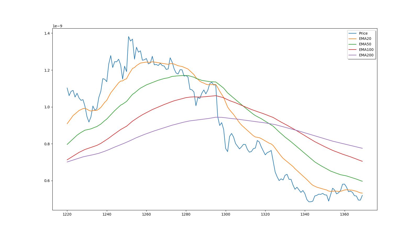 Kounotori Exponential Moving Averages