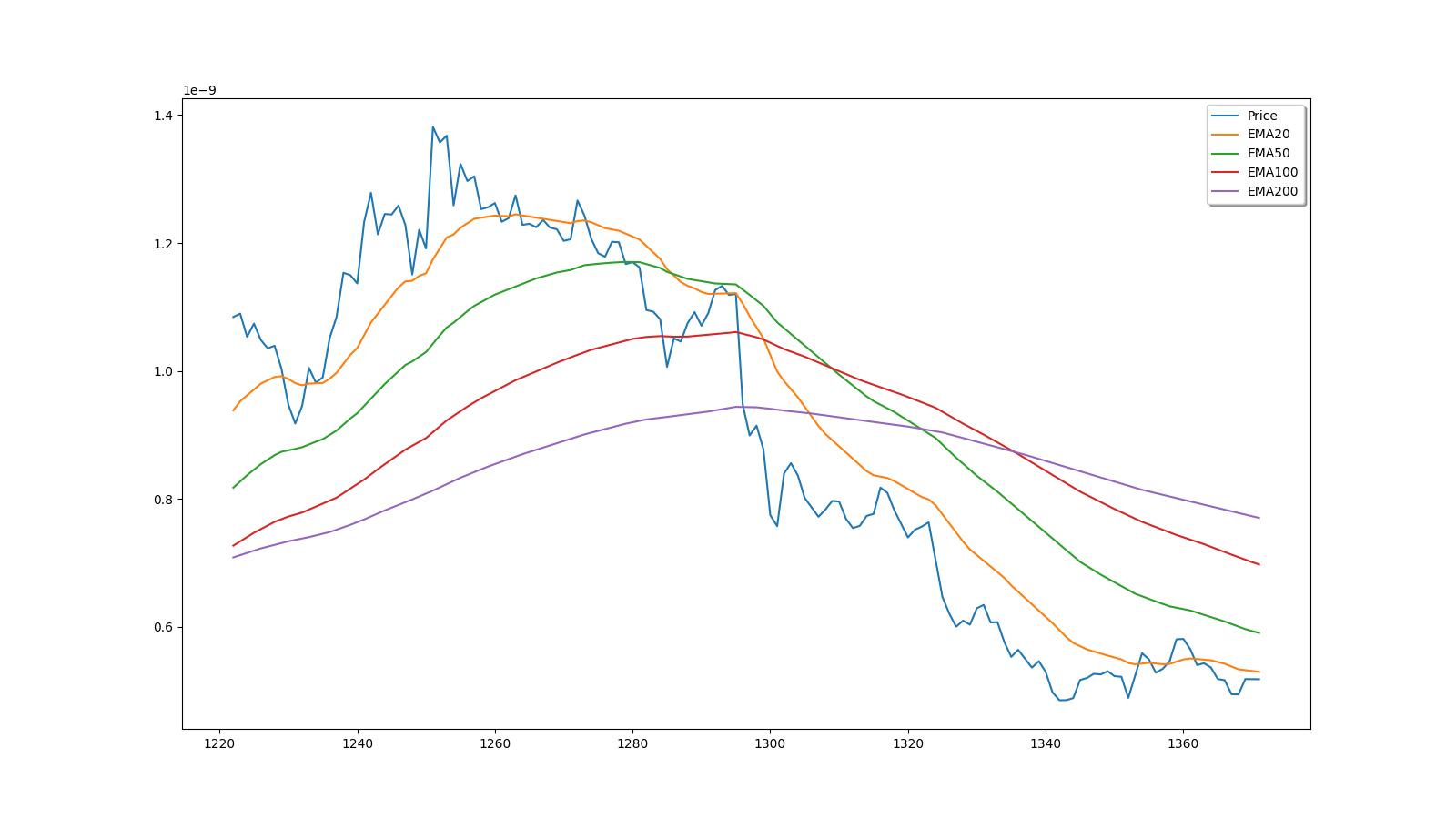 Kounotori Exponential Moving Averages